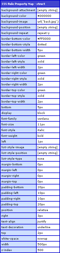 CSSRule cfc Parsing CSS Rules In ColdFusion