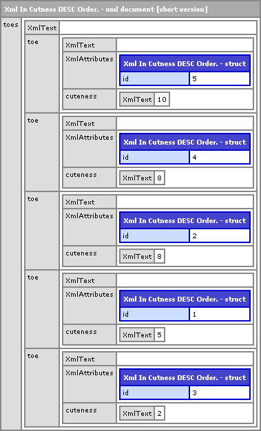 Update Sorting Target XML Node Sets In ColdFusion XML Documents