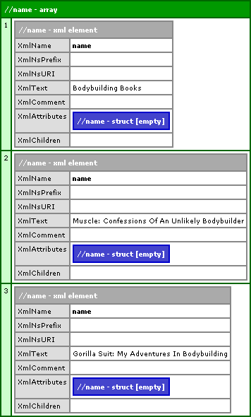 Ask Ben Selecting XML Nodes That Have A Given Parent Node Using XPath