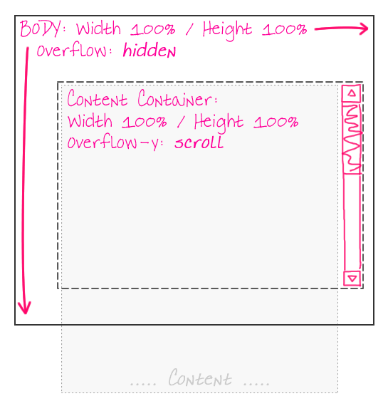 Using CSS Fixed Position Elements Across Browsers Without Javascript