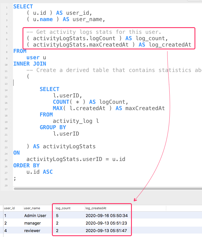 Using Derived Tables To Generate Stats For An Outer Query JOIN In MySQL 5 6 49