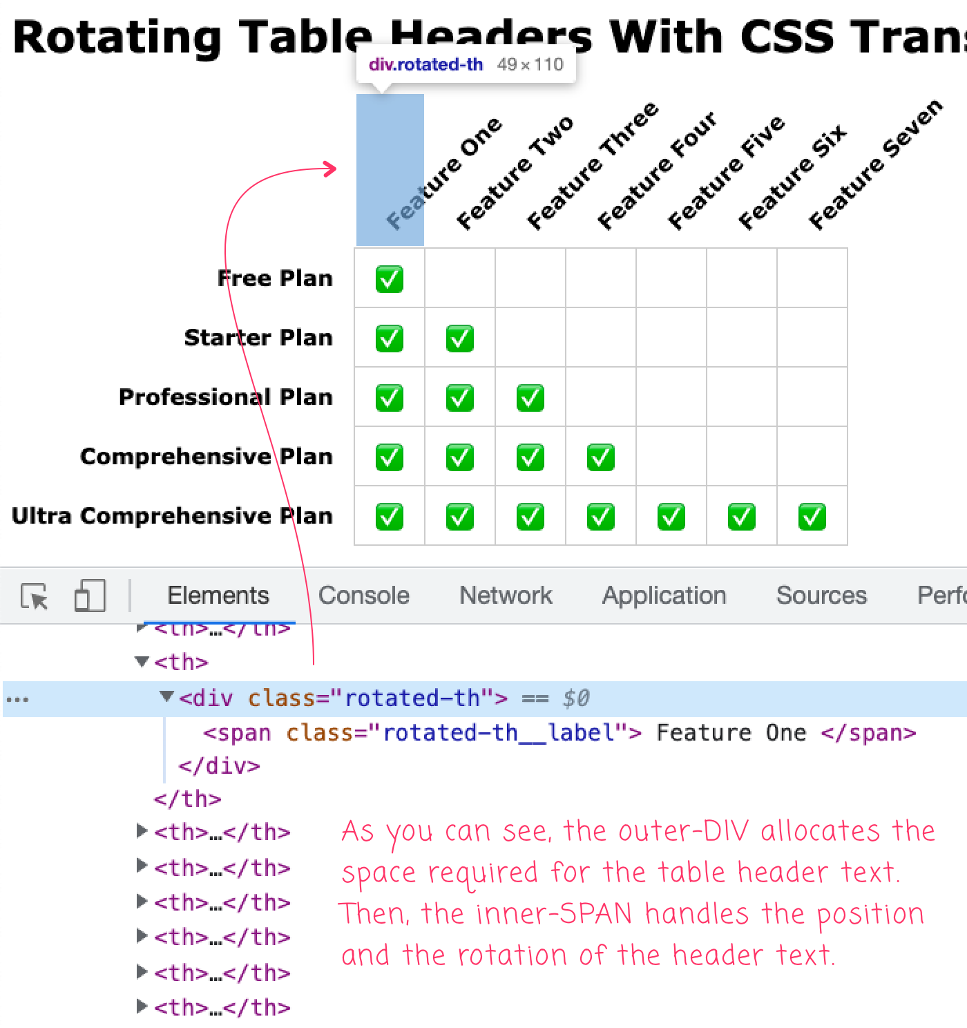 Rotating Table Headers With CSS Transform Cyberdime io